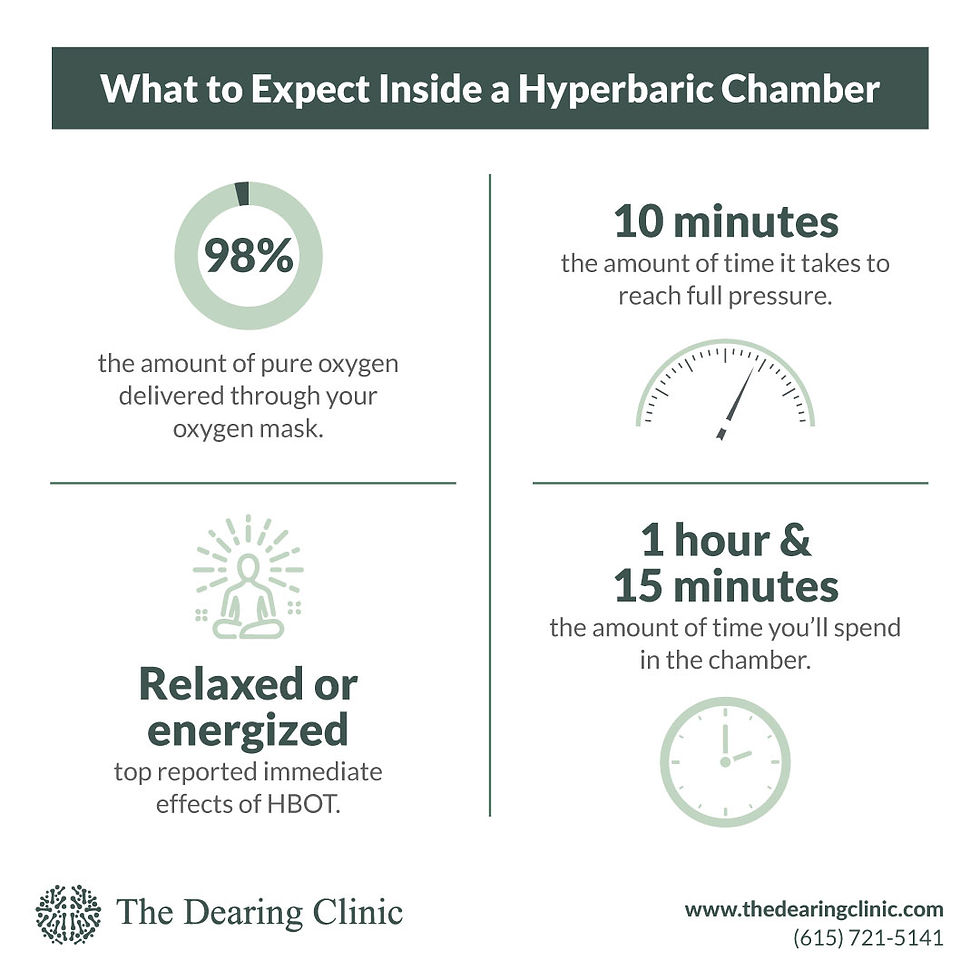 What Is a Hyperbaric Chamber? Hyperbaric Chamber Benefits & FAQs