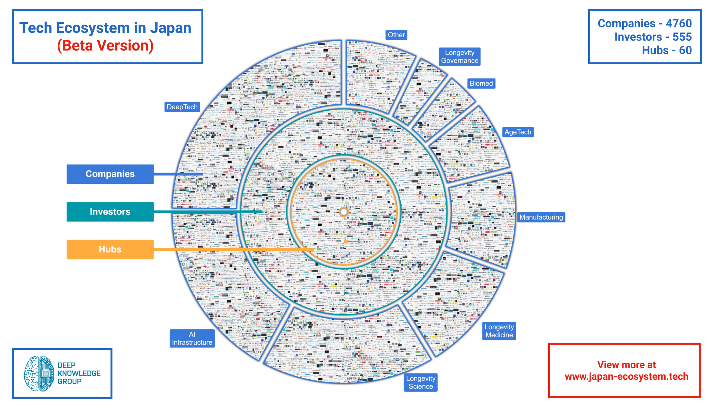 Mindmap | Japan Ecosystem
