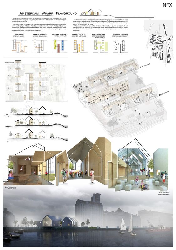 How You can #nail your ARCHITECTURAL SHEET PRESENTATION