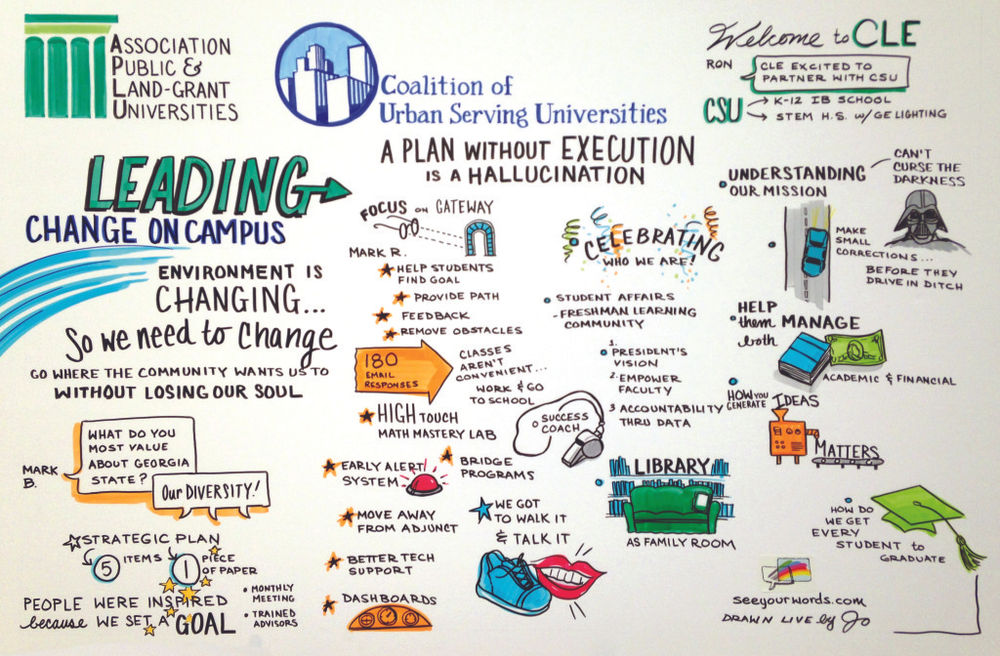 Deep Collaboration Between Campus and Community, Visually Depicted