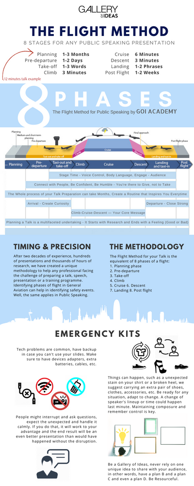How to prepare and give a presentation using The Flight Method?