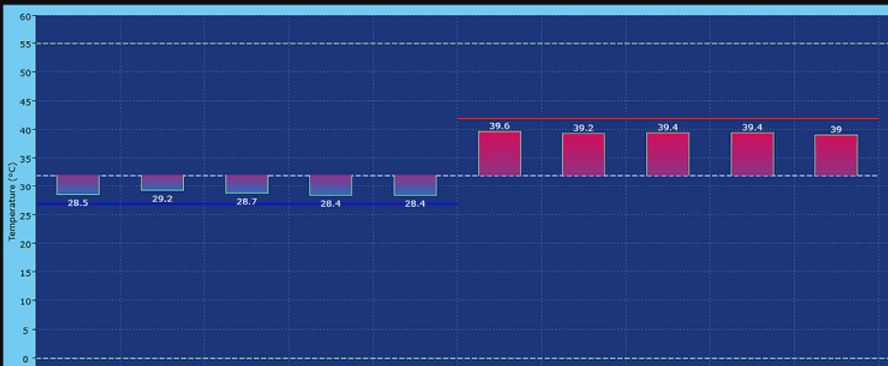 What is Normative Data? Everything You Need to Know | Medoc