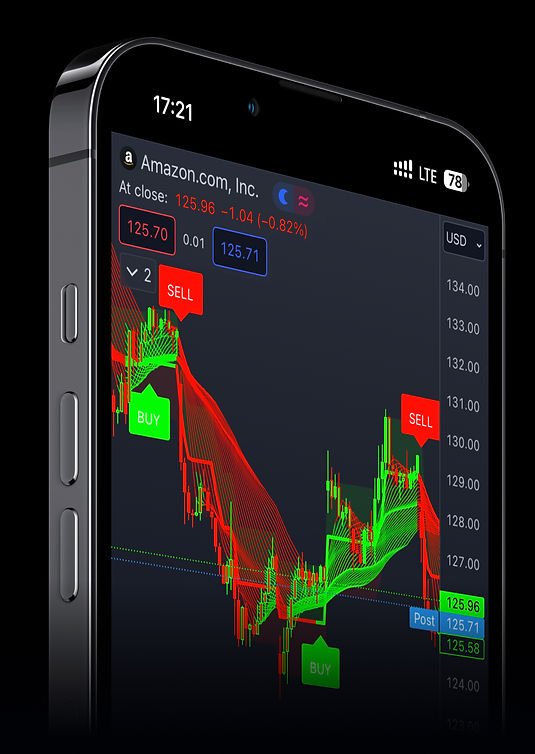 Our Indicators for TradingView | Smart Trading Indicators