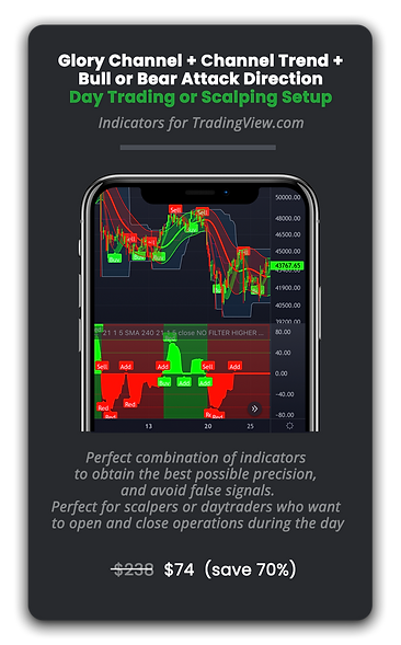 Smart Trading Indicators | Buy & Sell Signal Indicator for TradingView