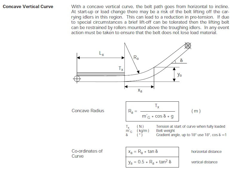 Convexe en Concave Curves