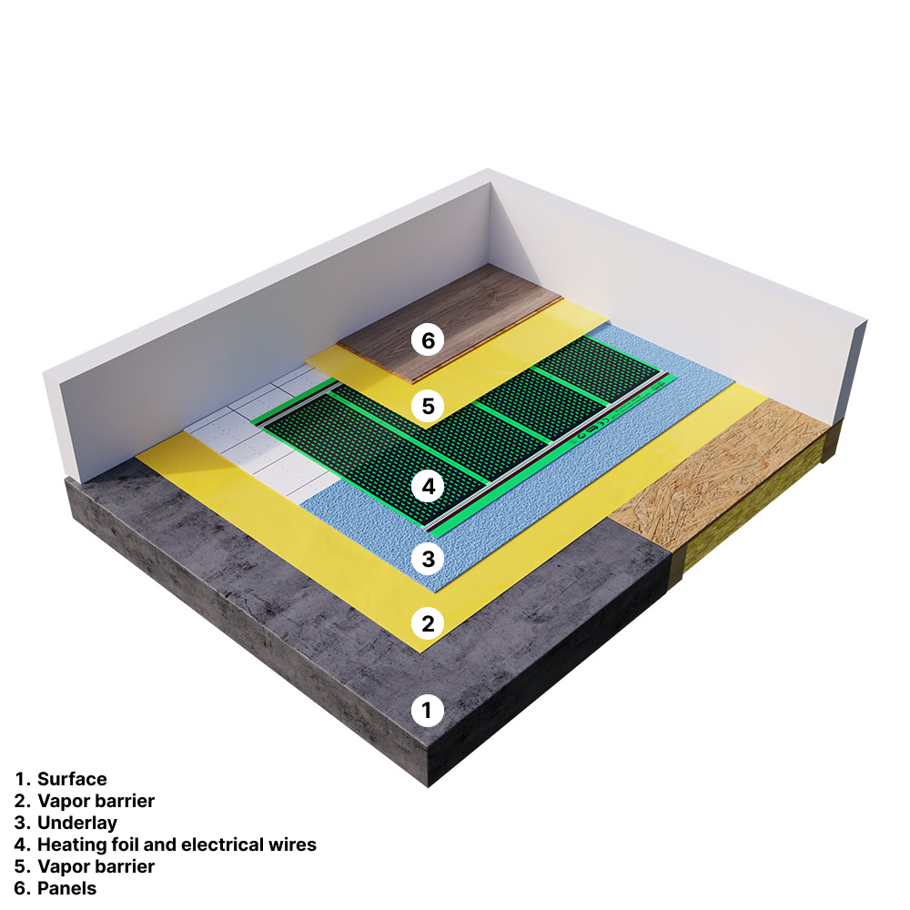 Cozy warmth beneath your feet: How to install an infrared floor heating ...