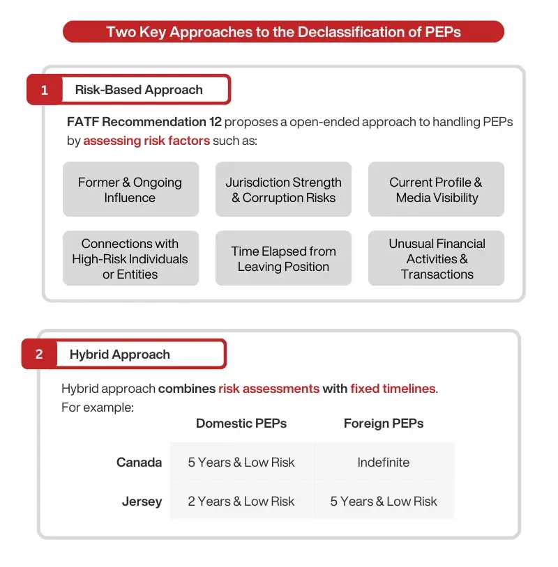 PEPs Explained: Essential Guide to Managing Politically Exposed Person ...