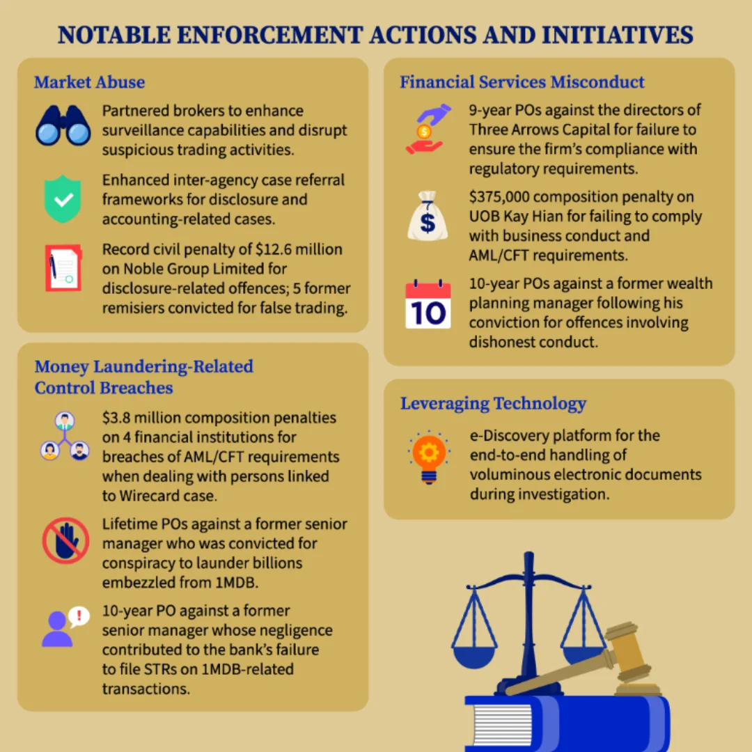 Key Findings on MAS Enforcement Report
