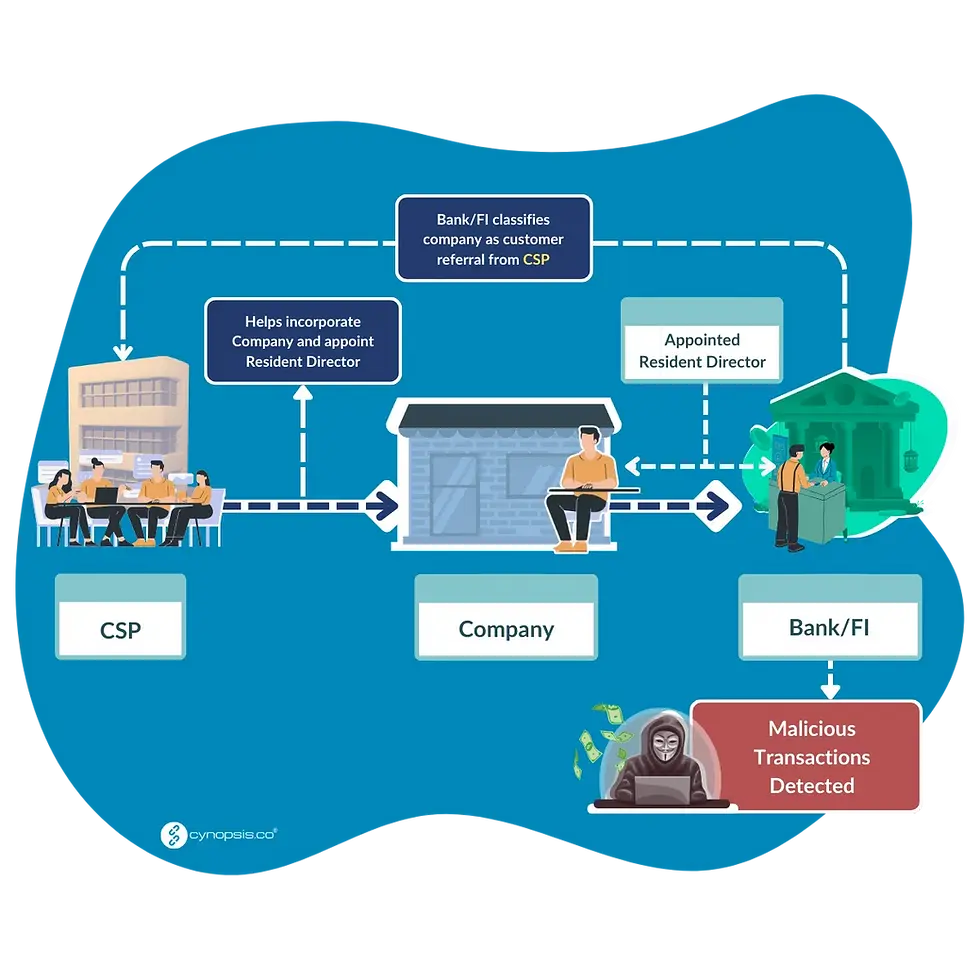 Taking back control on your Compliance Risk - CSP Bill