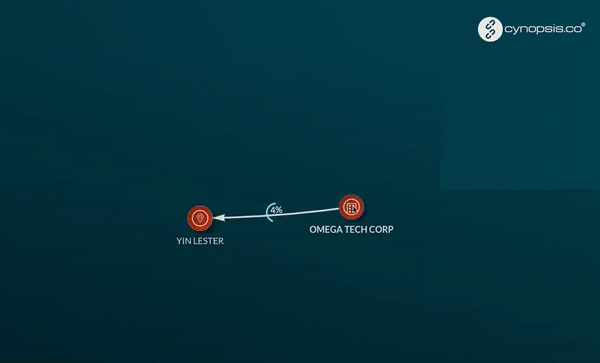 UBO - Ultimate Beneficial Owner Discovery At A Glance