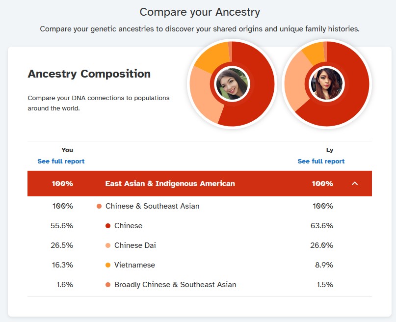 I took a DNA Test