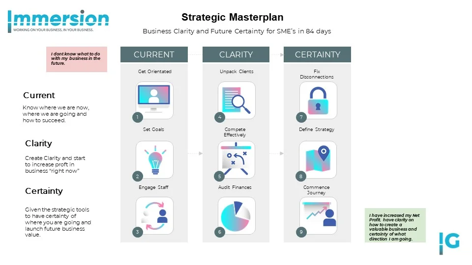 Immersion Group Courses | Greg Larsen Limited