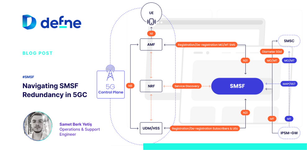 Navigating SMSF Redundancy in 5GC