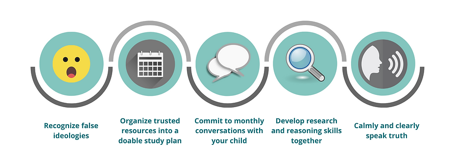 Indoctrination Proof Kids - the calendar | Storylabs