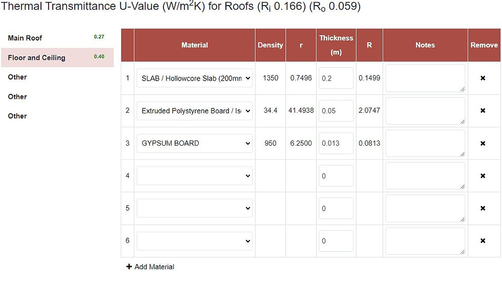 How to Pass The EWA Thermal Insulation Implementation Interview