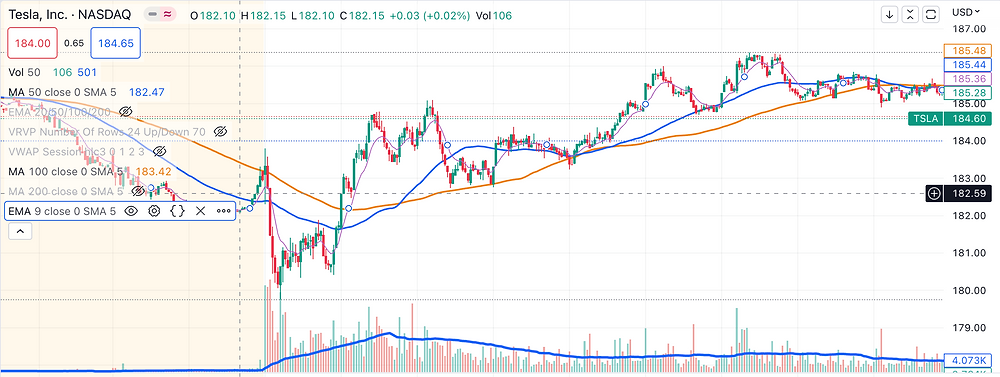 Sma Vs Ema Comparing Simple And Exponential Moving Averages In Trading