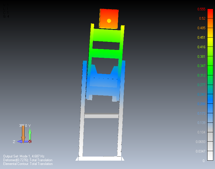 How to perform a dynamic stress analysis