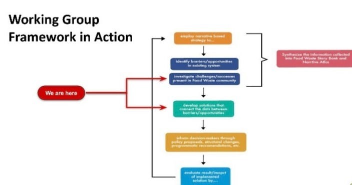 Erasing the Red Line: Building Capacity within Community Based ...