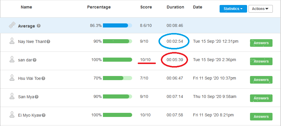 IELTS: Scanning speed results