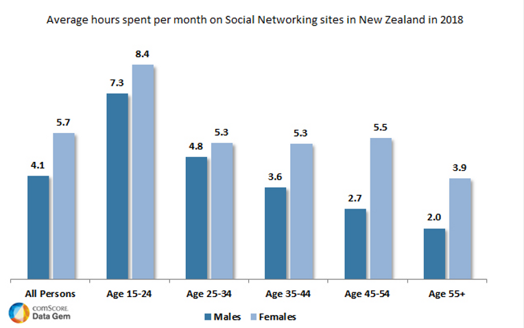 IELTS Writing: social media?