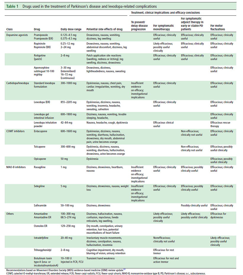 Shining Light, on Parkinson’s disease