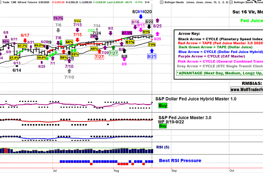 Cycles Research | Wolf Trader Futures | United States