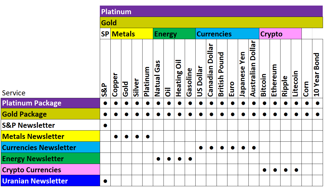 Pricing Plans | Wolf Trader Futures