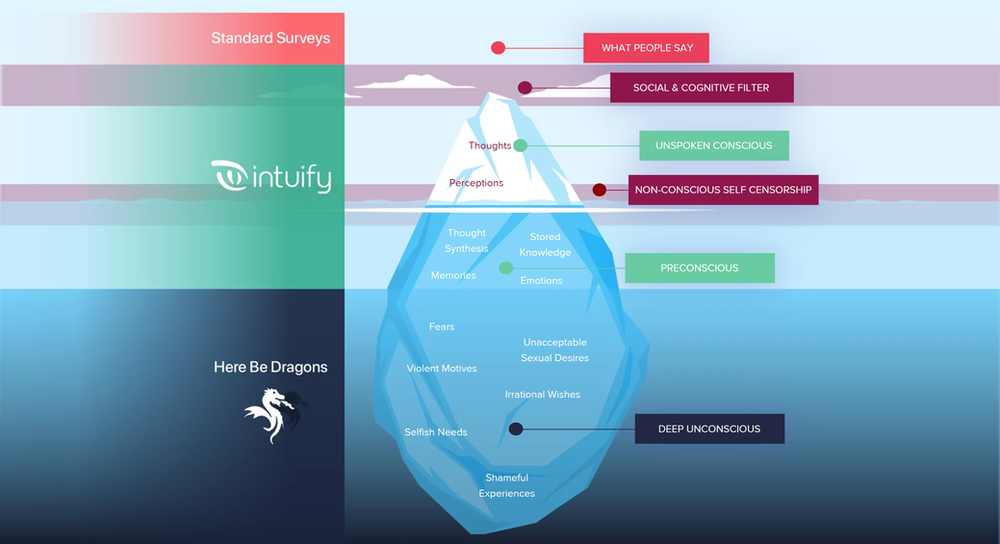 The Power of the Preconscious