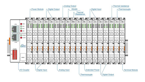 Distributed IO System - Modules | UAS