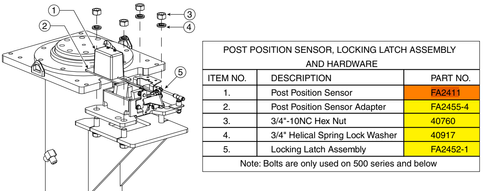FA2411 | Rotary Lift Sales
