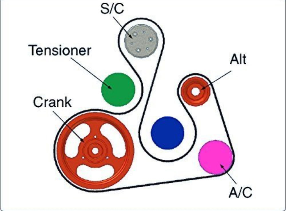 Serpentine / Auxiliary Belt Routing for an R53 Supercharged Gen 1 BMW ...