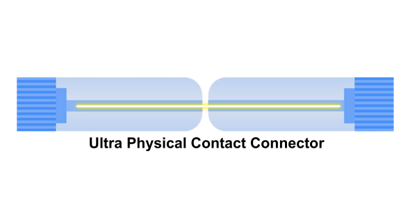 Choosing A Fiber Optic Connector | Precision Fiber Products