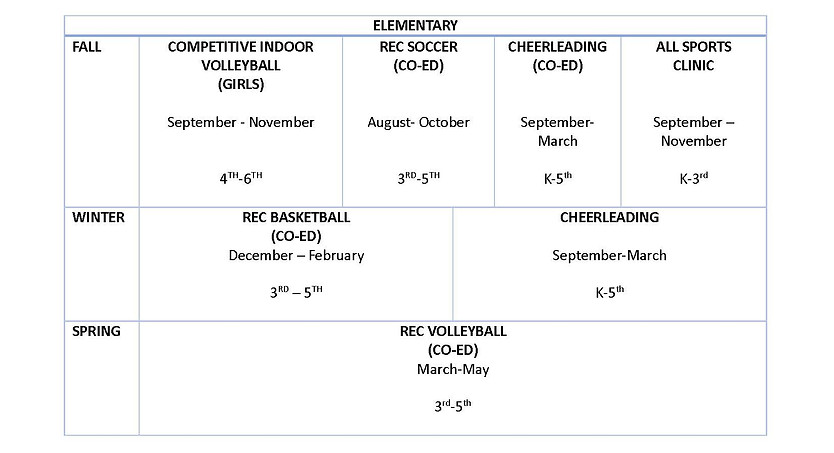 ATHLETICS | Burns Sci Tech