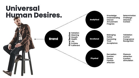 about | tyl | Grow 10X