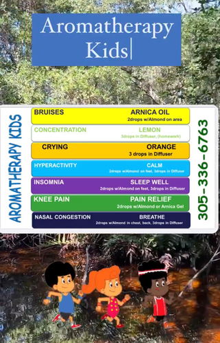 Aromatherapy for Kids SET | therapeuticgrades