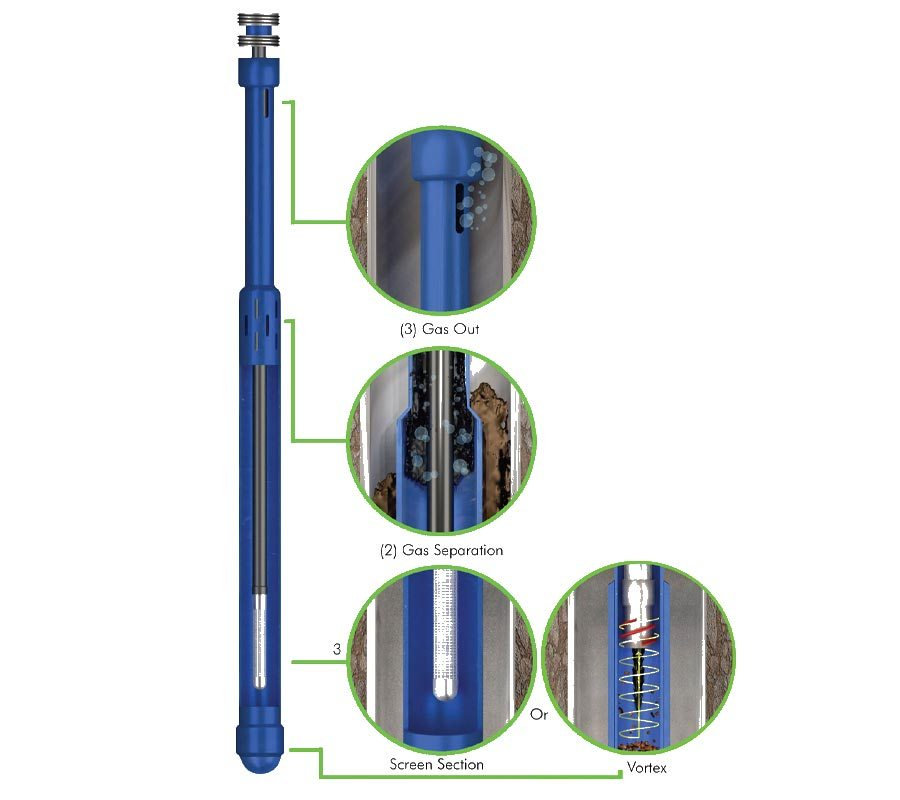 Slotted Gas Shield | Evolutioncompletions