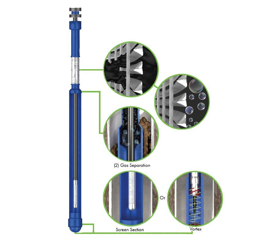 Gas Shield TM | Evolutioncompletions