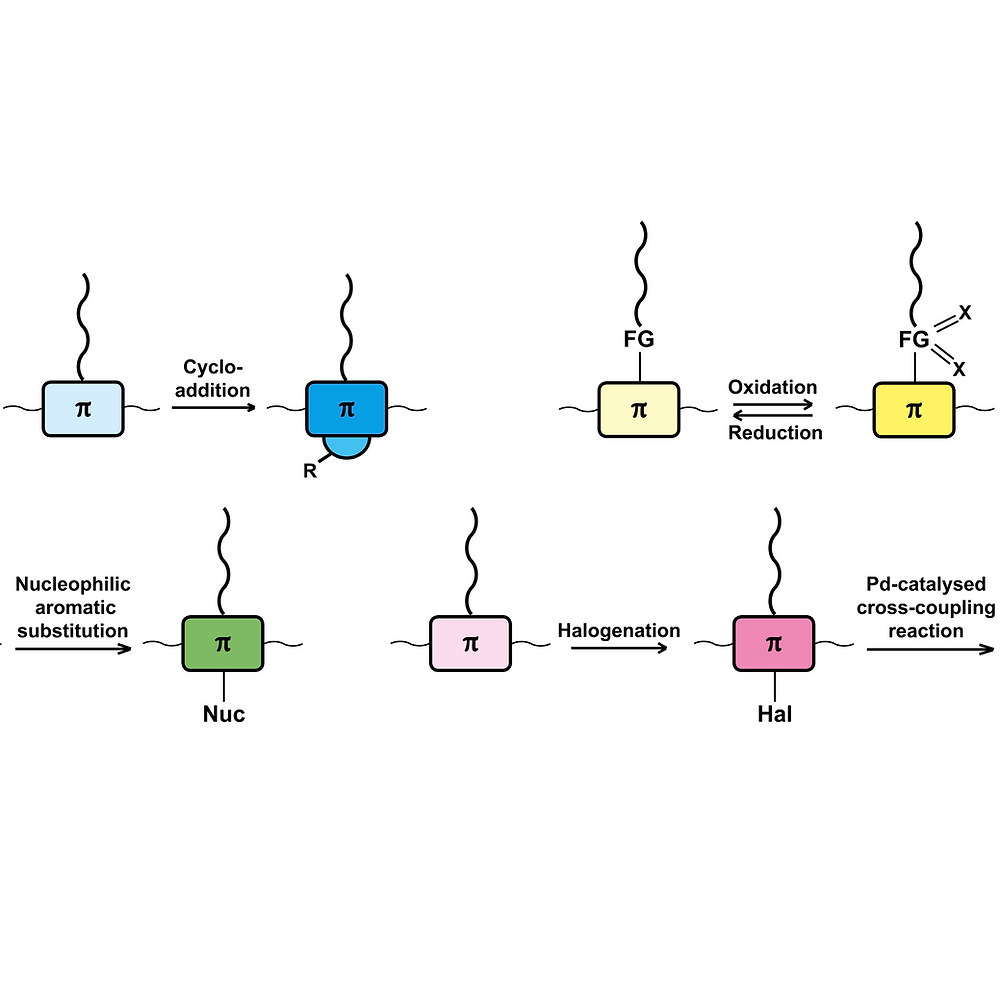 Materials Horizons Post Polymerisation Functionalisation Of Conjugated
