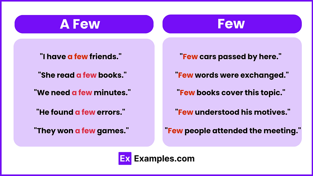Understanding "Few" vs. "A Few"