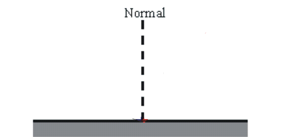 Law Of Reflection Gif law-of-reflection-gif