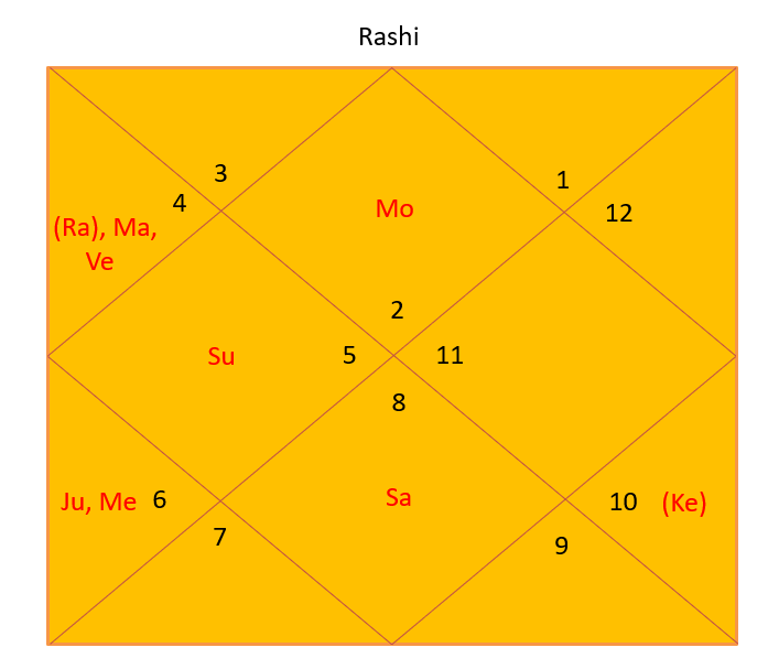 Shri Krishna Jataka