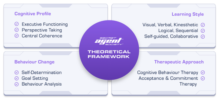 Secret Agent Society | Bright Lives