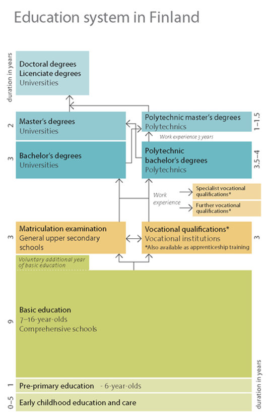 An Introduction to Finnish Education