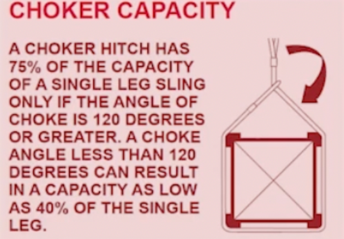 Choker Hitch Capacity: Understanding Choke Angle and Sling Leg Capacity