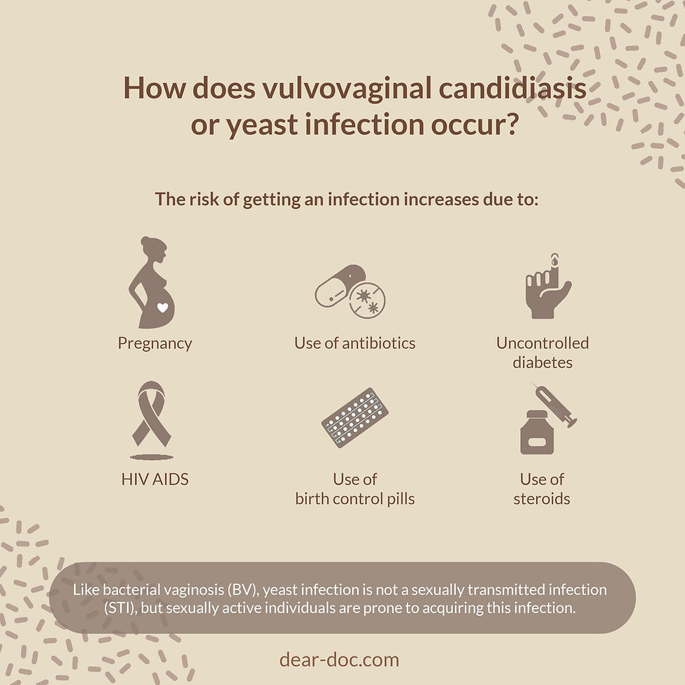 Understanding Vaginal Infections: Vulvovaginal Candidiasis