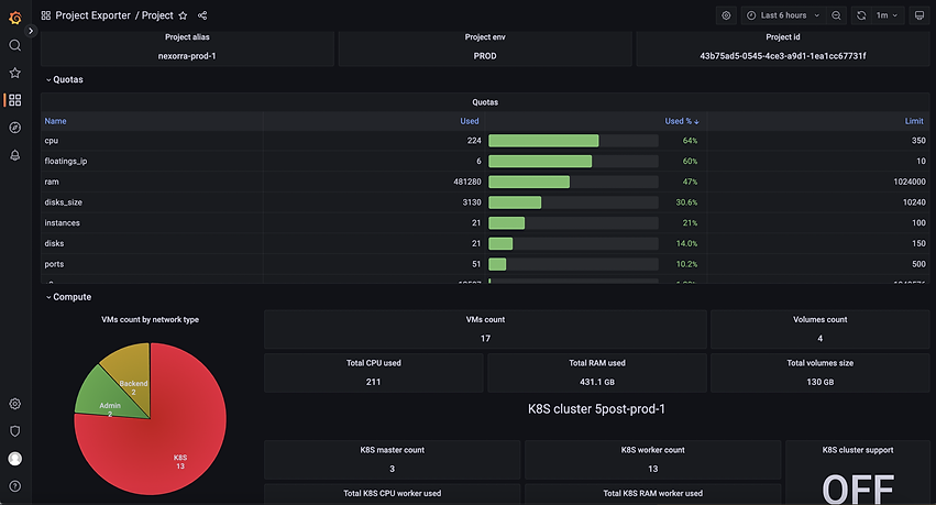 Platform Monitoring & Analytics | Nexorra