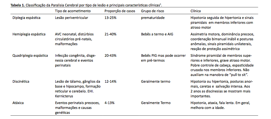 Perguntas e Respostas sobre a Paralisia Cerebral