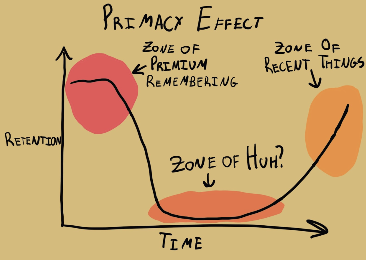 The Primacy Effect: Why Are First Impressions So Important?