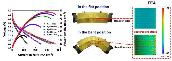 Flexible Fuel Cells | Obeen Kwon