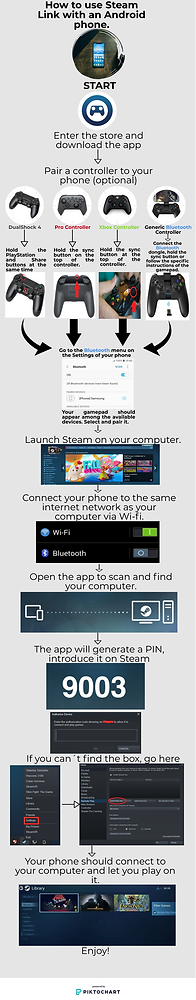 How to use the Steam Link on Android (Infographic)